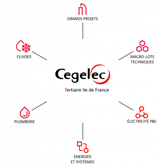 CEGELEC TERTIAIRE IDF - Cegelec Tertiaire IDF